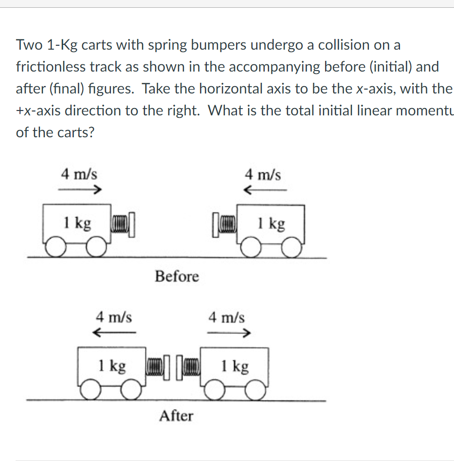 Solved Two 1-Kg carts with spring bumpers undergo a | Chegg.com
