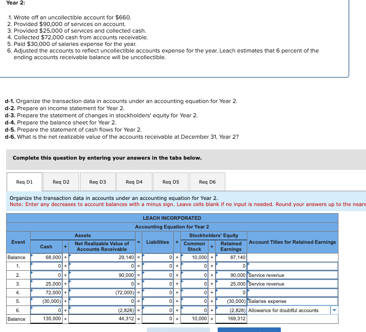 Solved Year 2:Wrote off an uncollectible account for | Chegg.com