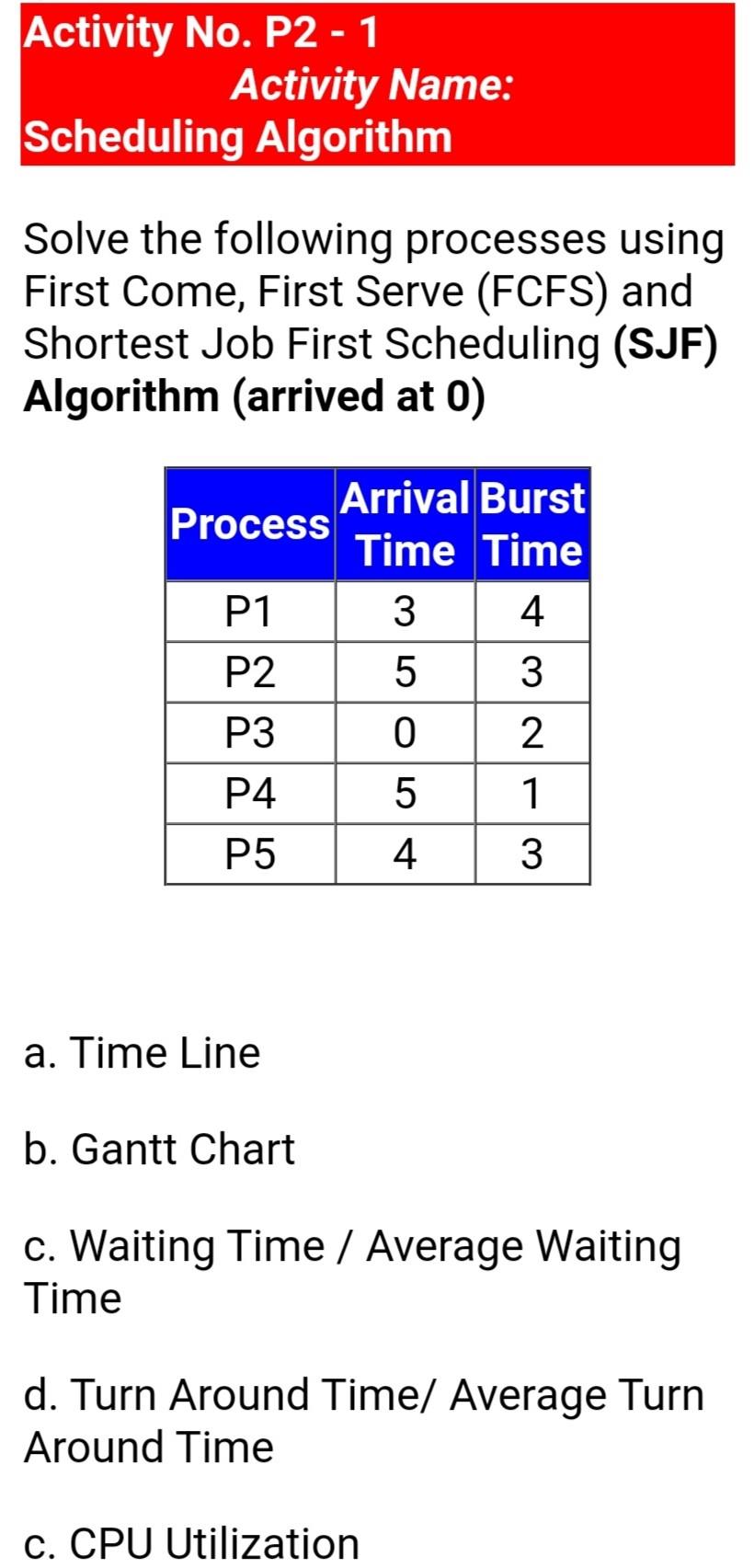 Solved Activity No. P2 - 1 Activity Name: Scheduling | Chegg.com