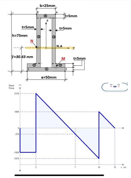 Solved Calculate the first moment of inertia Q at the point | Chegg.com