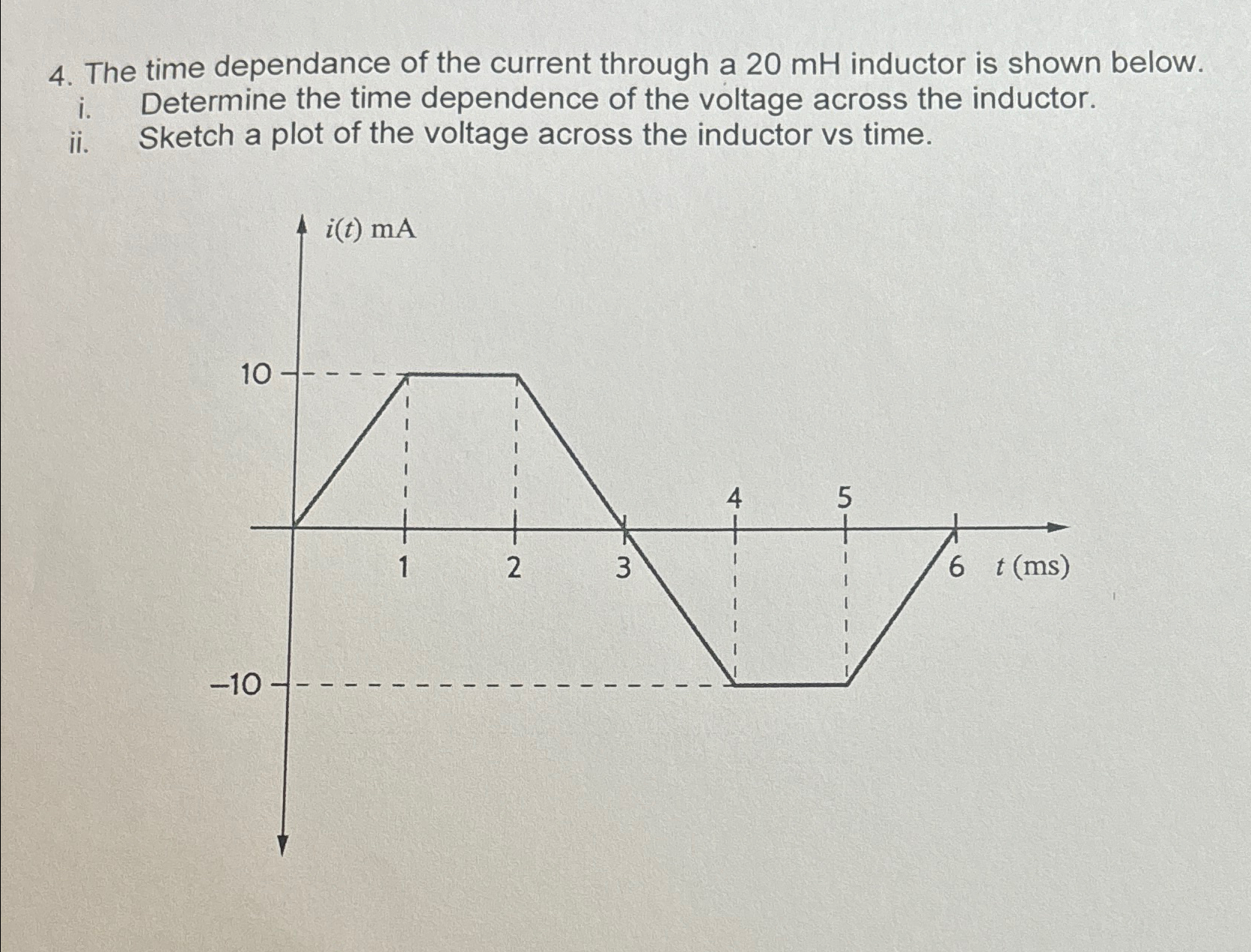 Solved The time dependance of the current through a 20mH | Chegg.com