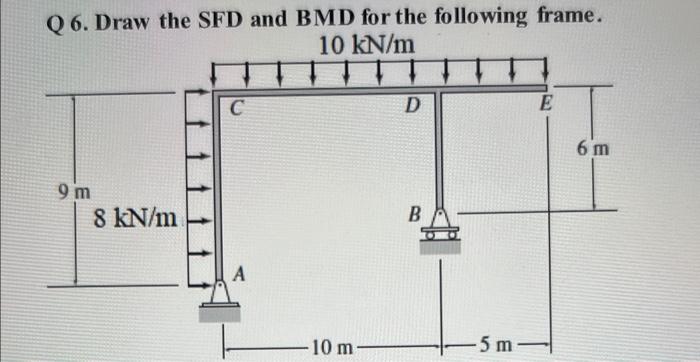 Solved A 6 nraw the SFD and BMD for the following frame. | Chegg.com