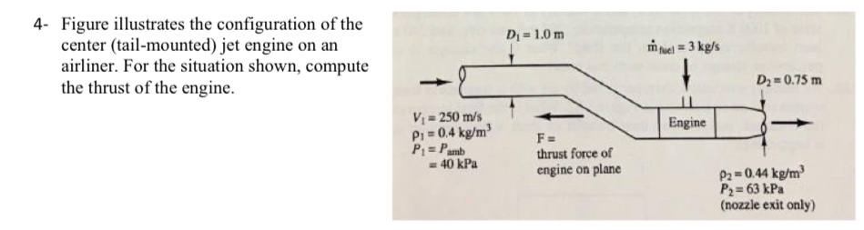 Solved 4- ﻿Figure illustrates the configuration of the | Chegg.com