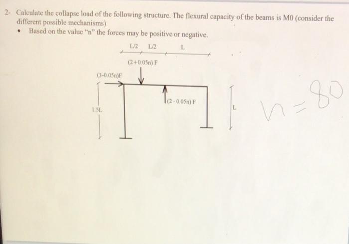 Solved 2- Calculate the collapse load of the following | Chegg.com