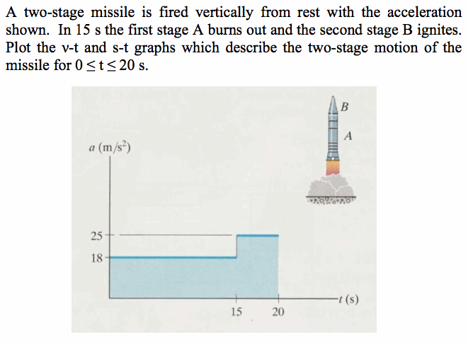 Solved A two-stage missile is fired vertically from rest | Chegg.com
