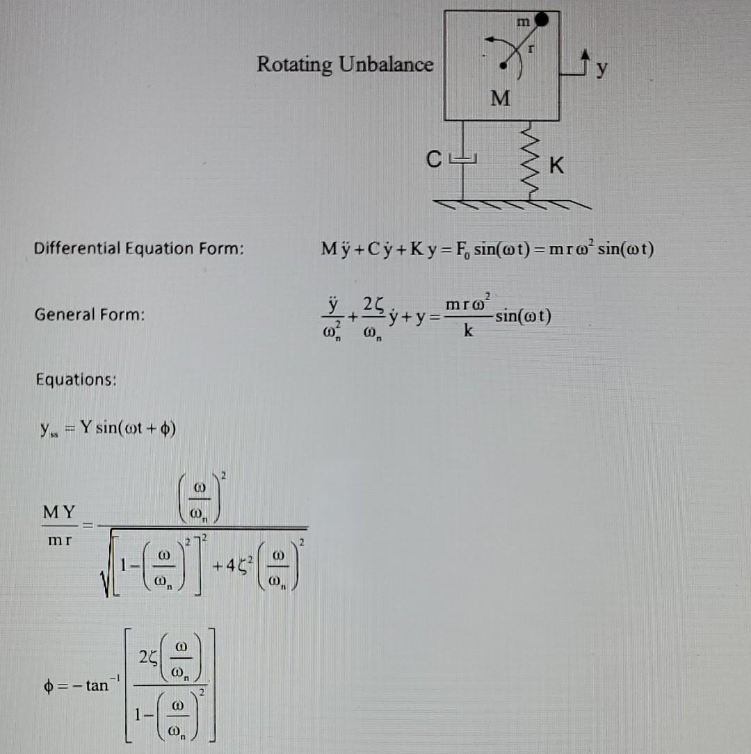 Solved 2. The machine shown below, with the rotating | Chegg.com
