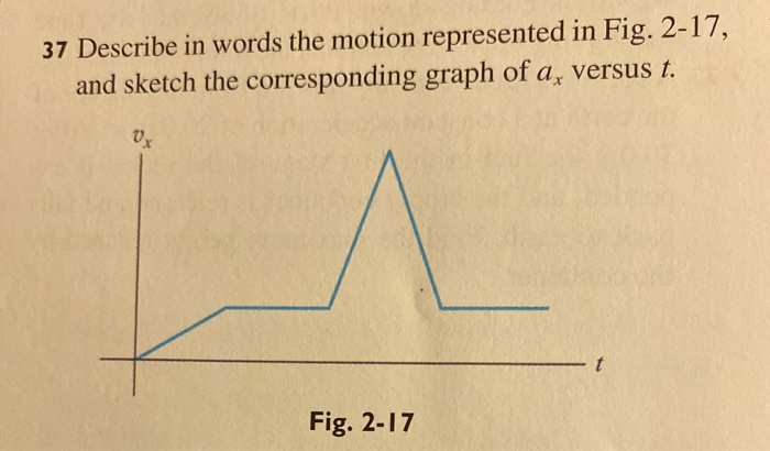Solved 37 Describe in words the motion represented in Fig. | Chegg.com