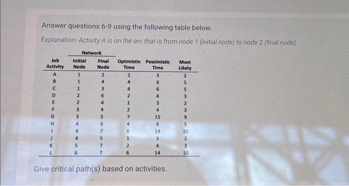 Solved Answer questions 6-9 using the following table below. | Chegg.com