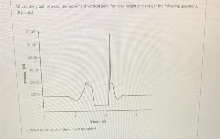 Solved Utilize the graph of a countermovement vertical jump | Chegg.com