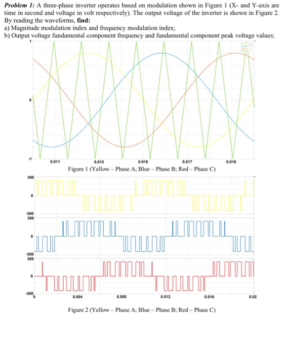 Solved Problem 1: A three-phase inverter operates based on | Chegg.com