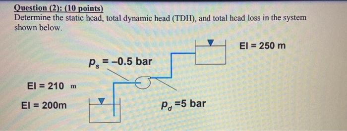 Solved Question (2): (10 points) Determine the static head, | Chegg.com