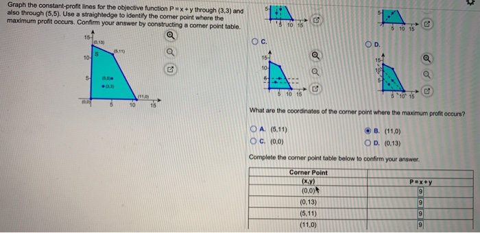 Solved Graph the constant-profit lines for the objective | Chegg.com