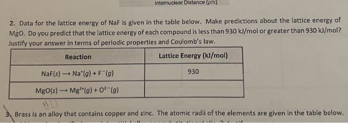 Solved 2. Data for the lattice energy of NaF is given in the | Chegg.com