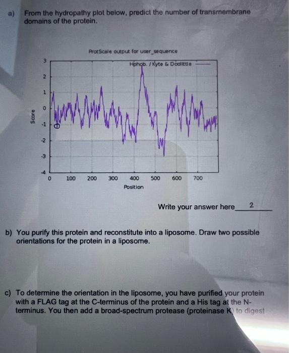 Solved a) From the hydropathy plot below, predict the number | Chegg.com