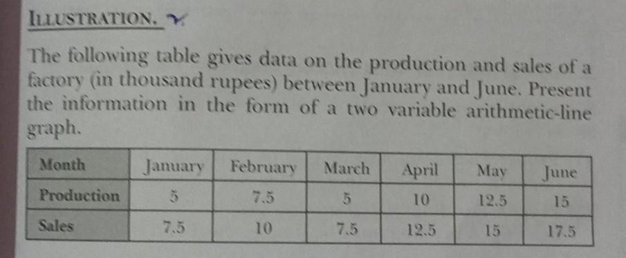 Solved ILLUSTRATION. Y. The following table gives data on | Chegg.com