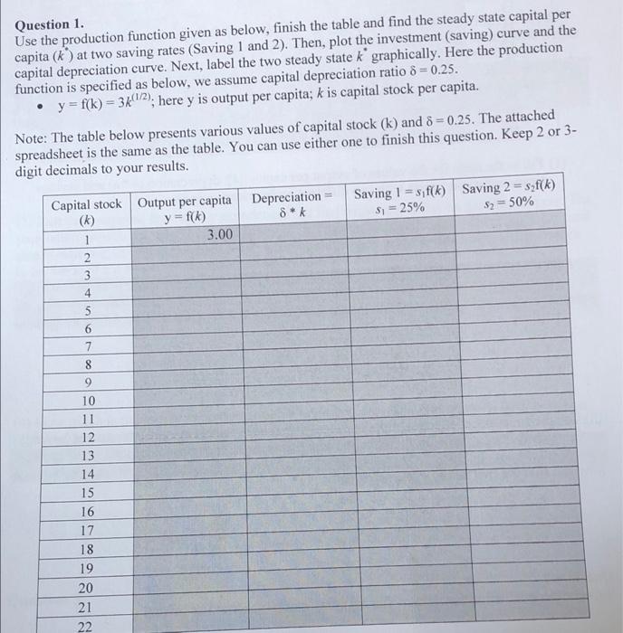 Solved Use the production function given as below, finish | Chegg.com