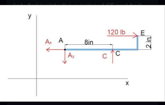 Solved Determine the components of all the forces acting on | Chegg.com