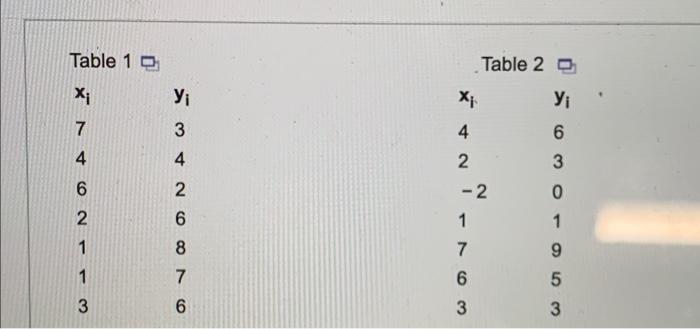 Solved Calculate SSE, s2, and s for the least squares lines | Chegg.com