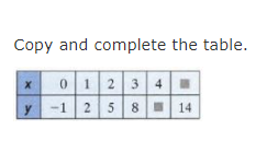 Solved Copy and complete the table. | Chegg.com