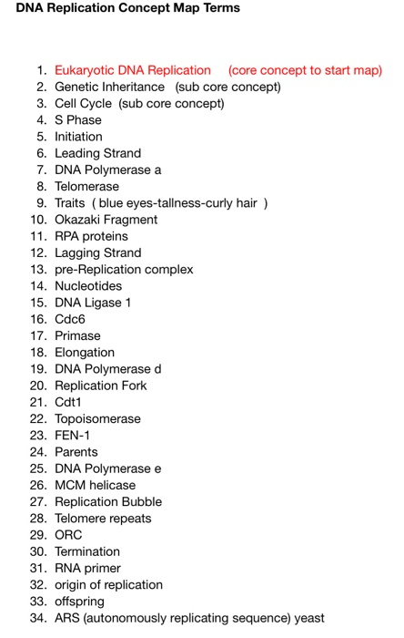 Solved Use the following terms below to draw out a concept | Chegg.com