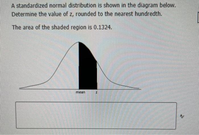 Solved A standardized normal distribution is shown in the | Chegg.com