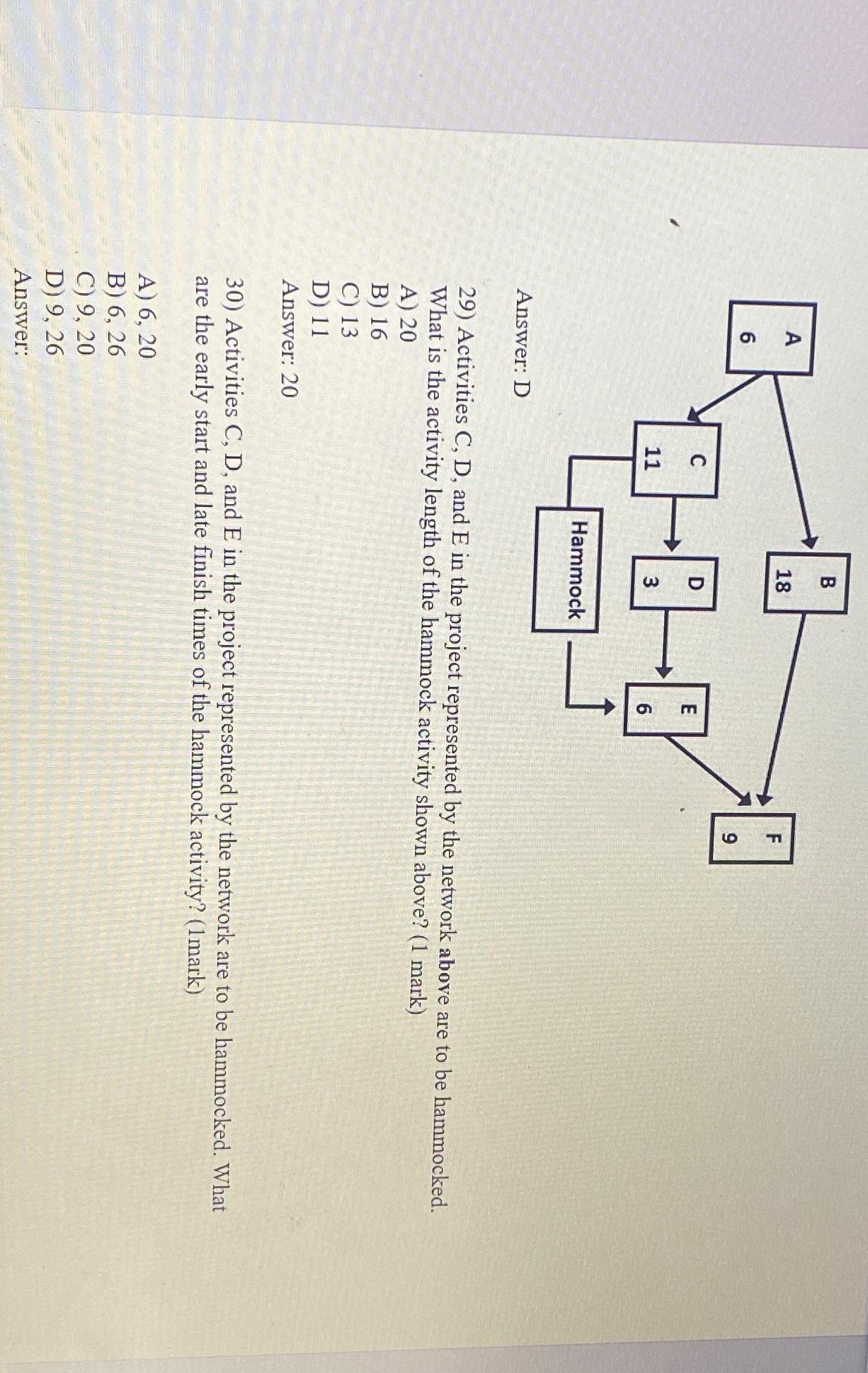 Solved Activities C, ﻿D, ﻿and E ﻿in the project represented | Chegg.com