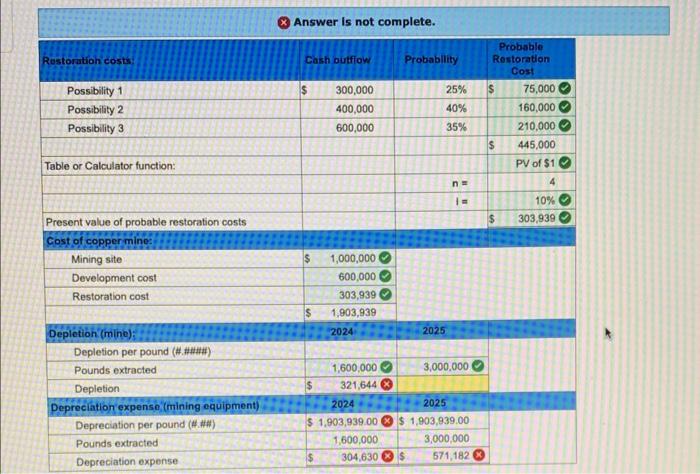 Solved please help me with the depletion per pound, | Chegg.com