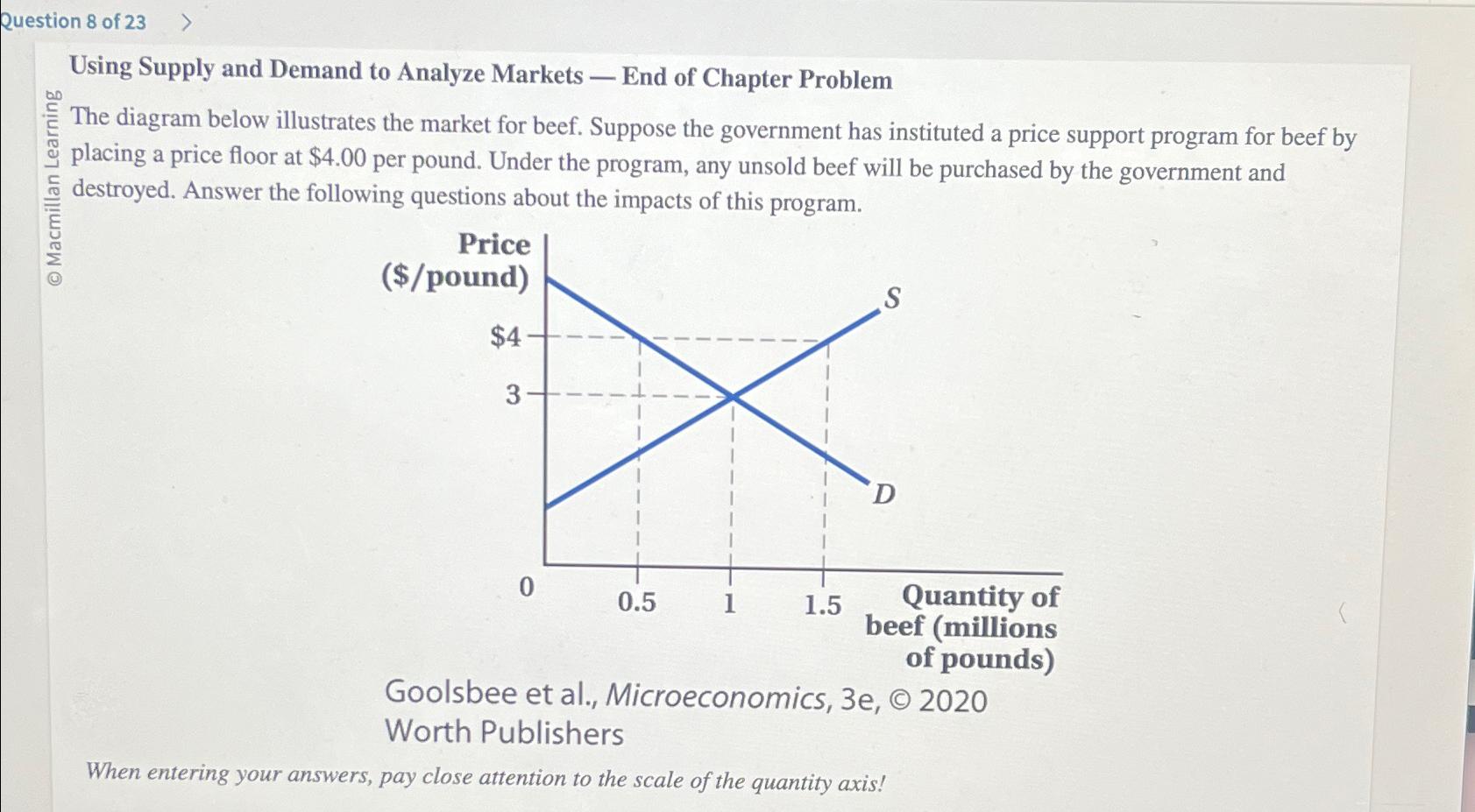 solved-question-8-of-23using-supply-and-demand-to-analyze-chegg