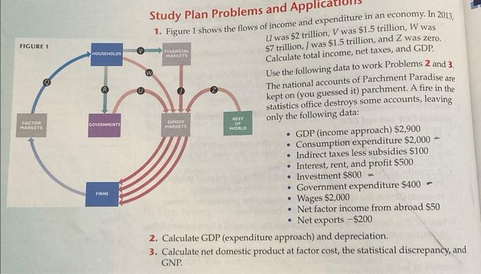 Solved Study Plan Problems and Applicatione in an economy. | Chegg.com