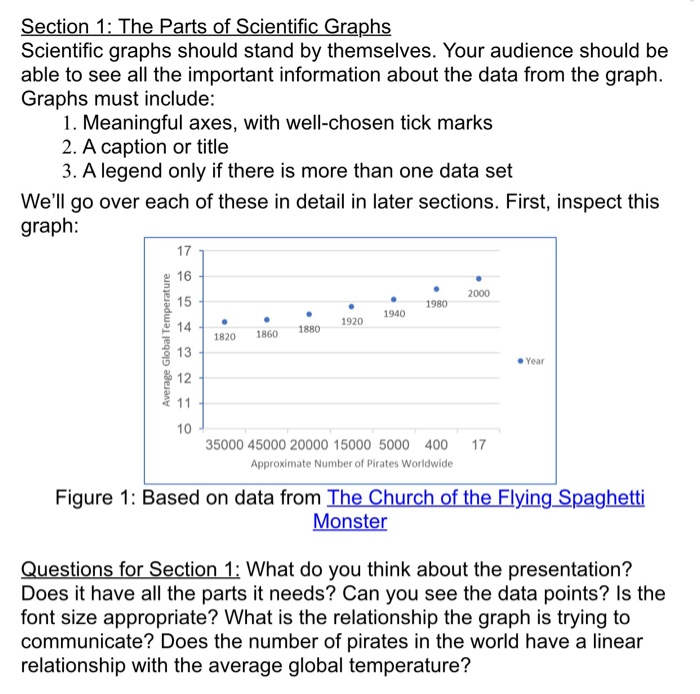 Solved Section 1: The Parts of Scientific Graphs Scientific | Chegg.com