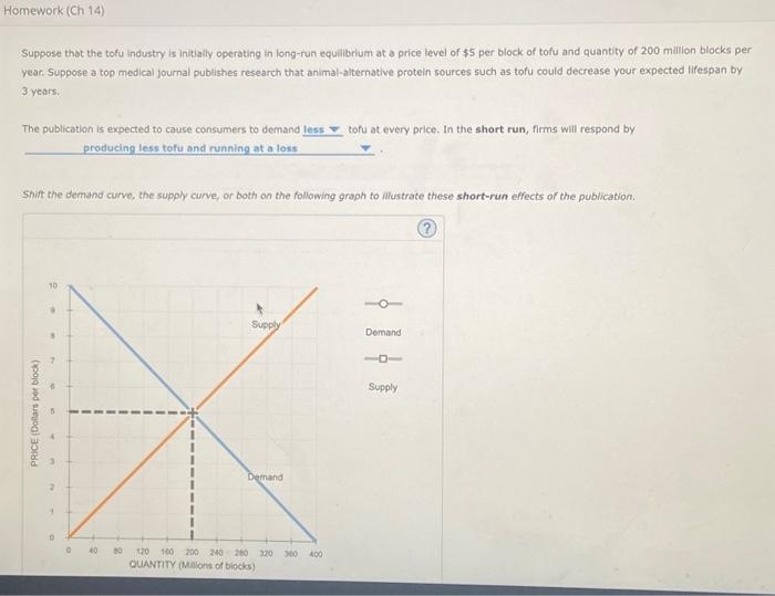 Solved Suppose that the tofu industry is initially operating | Chegg.com