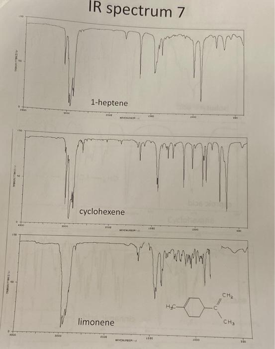 Solved IR spectrum 1 Pentane Cyclohexane . Isooctane CH, | Chegg.com