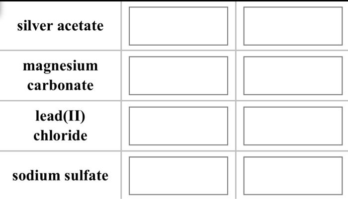 Solved Name Cation Formula Anion Formula calcium iodate | Chegg.com