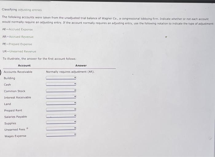 Solved Classifying adjusting entries The following accounts | Chegg.com