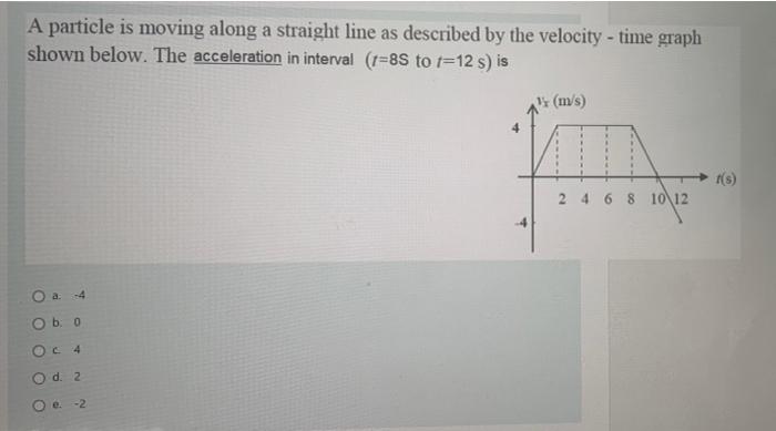 Solved A particle is moving along a straight line as | Chegg.com