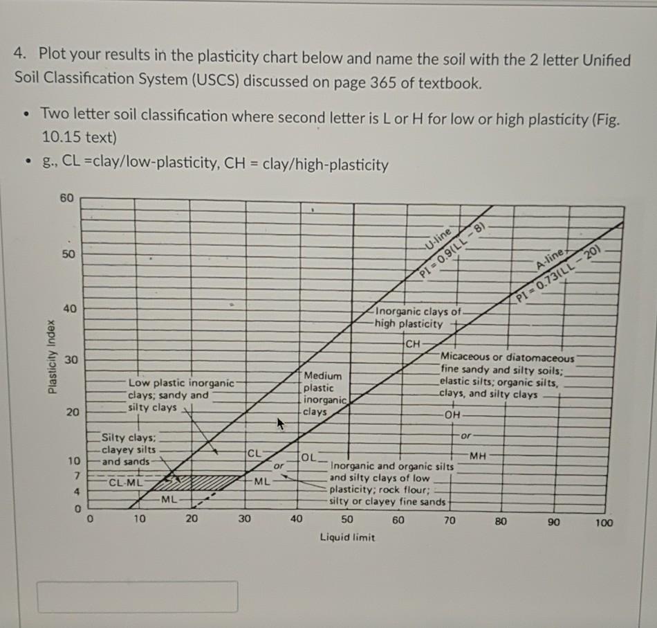 Solved Plastic Limit calculations 1. Calculate the water | Chegg.com