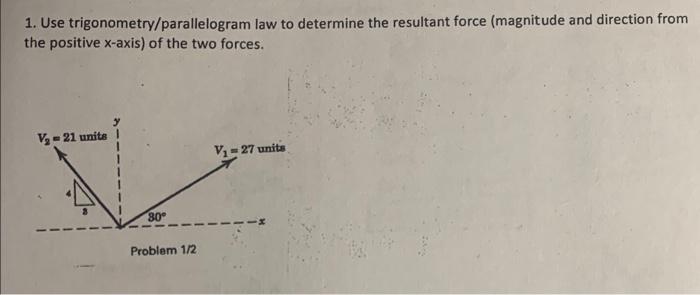 Solved 1. Use trigonometry/parallelogram law to determine | Chegg.com