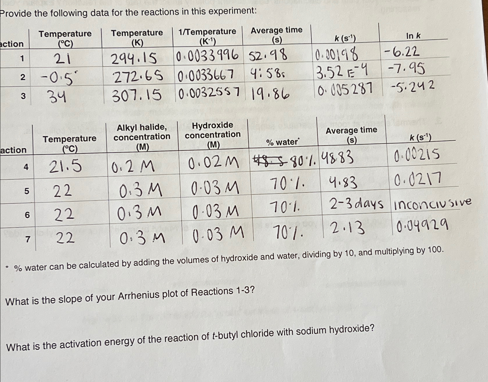 Solved What would be the slope of the arrhenius plot of | Chegg.com