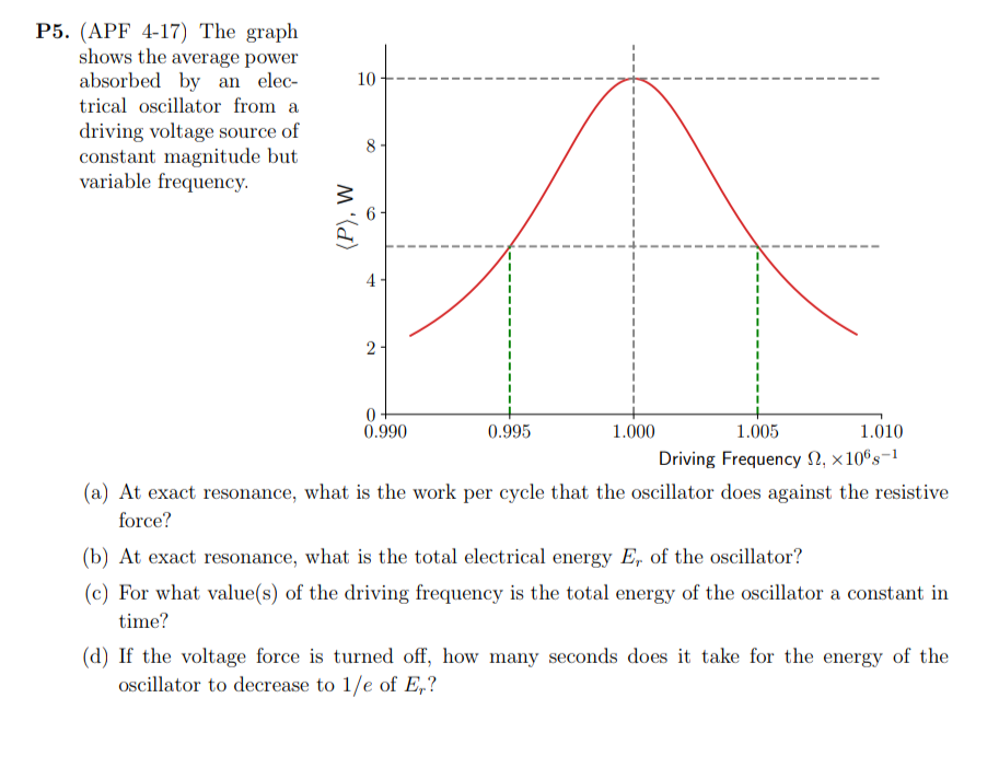 Solved by an EXPERT P5. (APF 4-17) ﻿The graph shows the average power ...