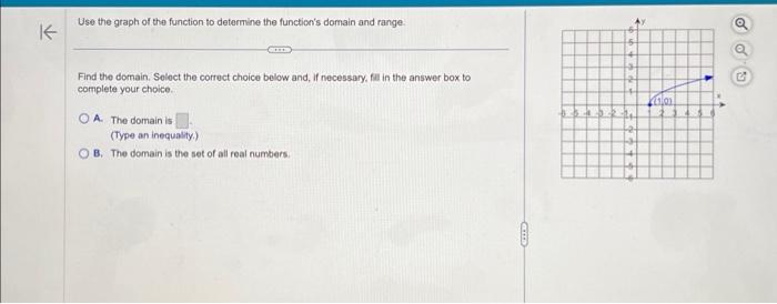 Solved Use the graph of the function to determine the | Chegg.com