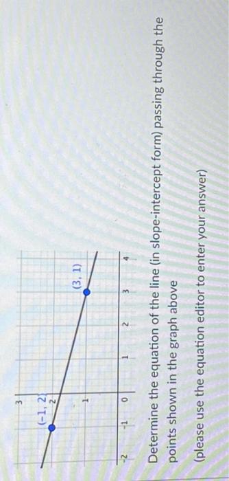 Solved -2 3 (-1, 21 1 (3, 1) Determine the equation of the | Chegg.com