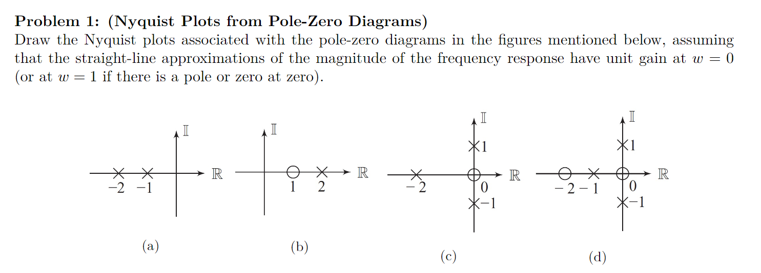Solved Problem 1: (Nyquist Plots from Pole-Zero | Chegg.com