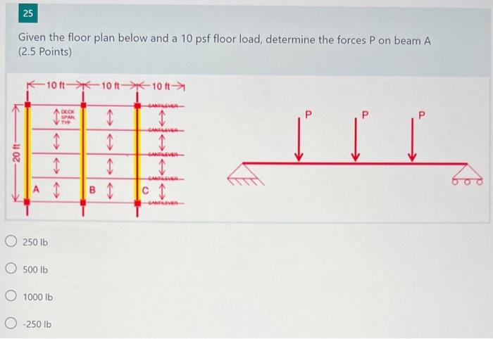 Solved 25 Given the floor plan below and a 10 psf floor | Chegg.com