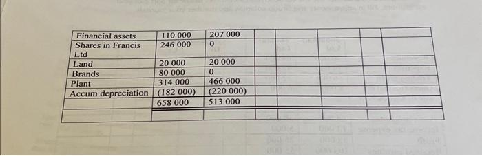 Solved Topic: Consolidated worksheet, consolidated financial | Chegg.com