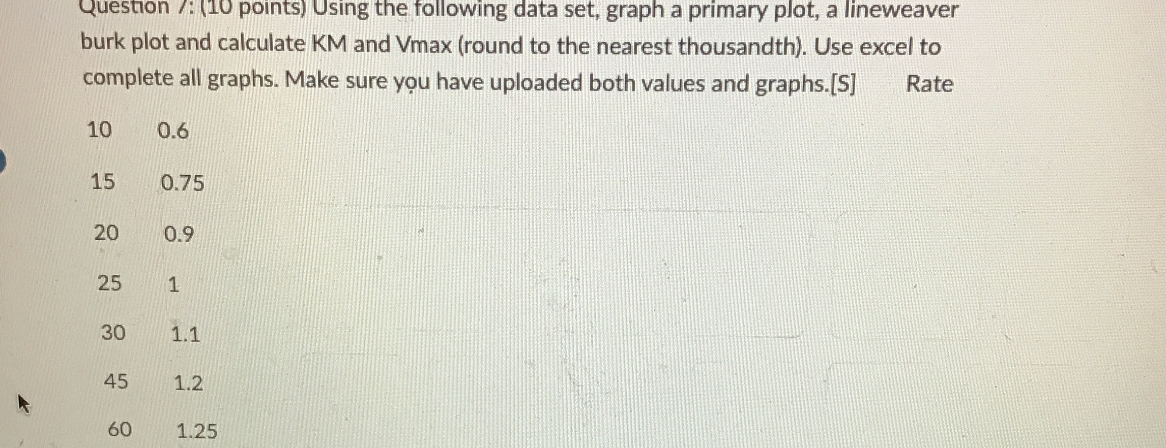 Solved Question 7: (10 ﻿points) ﻿Using the following data | Chegg.com