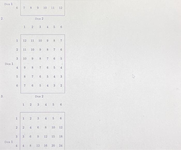 Solved Dice 1 6789101112 2. Dice 2 123456 | Chegg.com