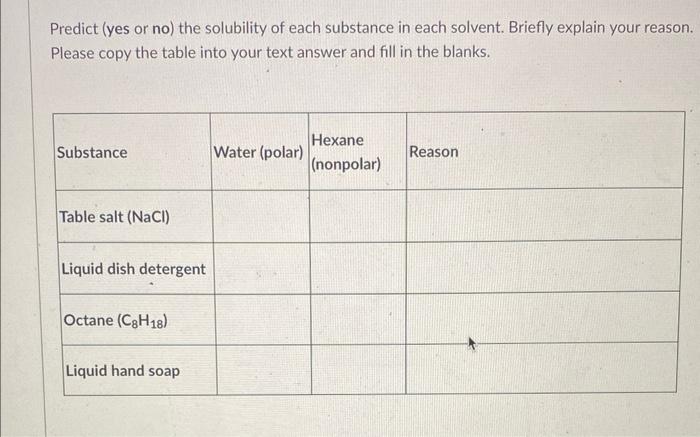 Solved Predict (yes or no) the solubility of each substance | Chegg.com