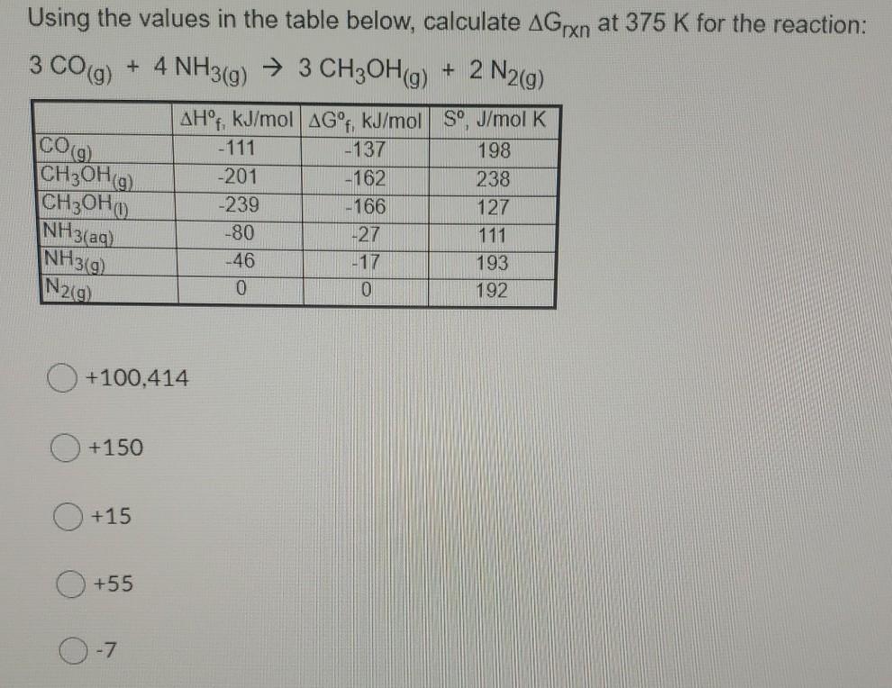 Solved NH3(9) Using the values in the table below, calculate | Chegg.com