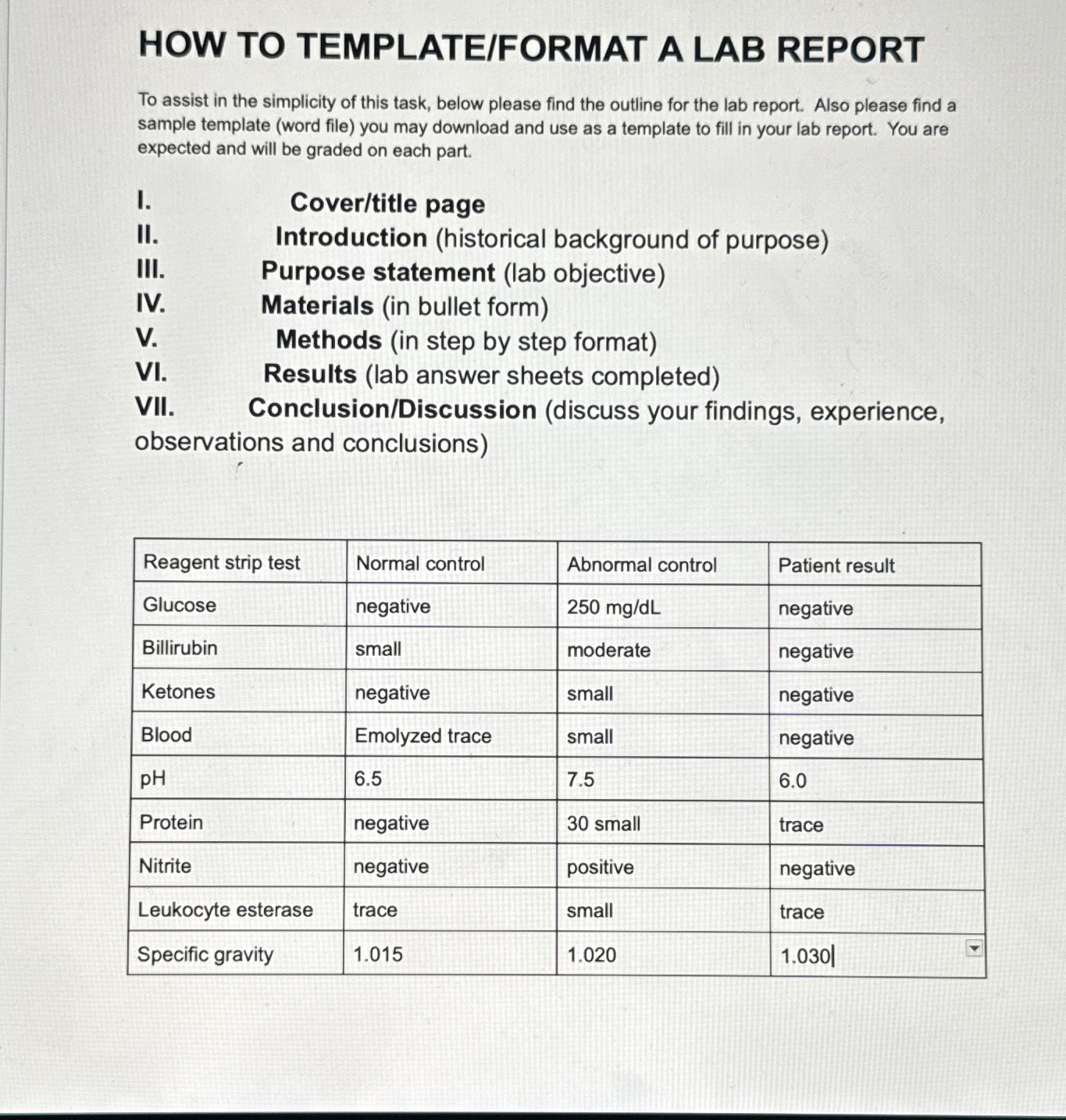 Solved HOW TO TEMPLATE/FORMAT A LAB REPORTTo assist in the | Chegg.com