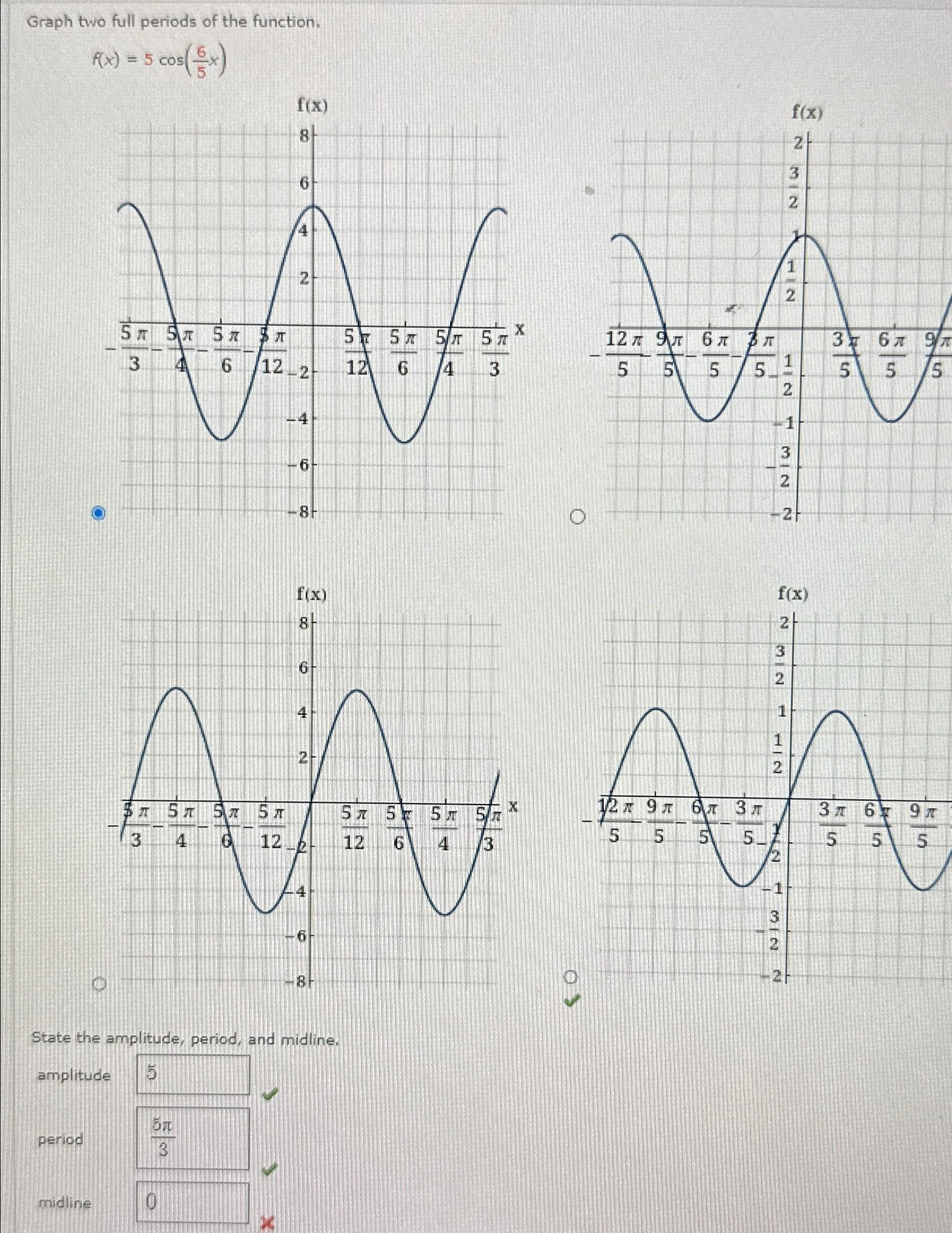 Solved Graph two full periods of the | Chegg.com